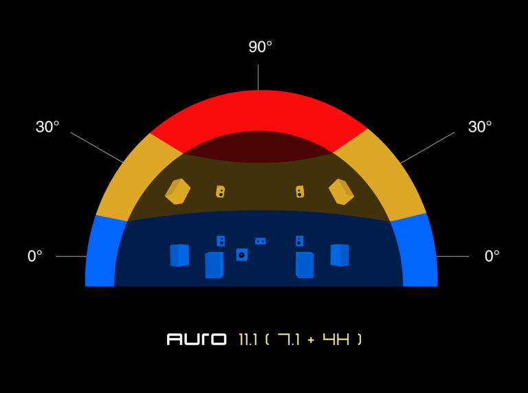 PROFESSIONAL – AURO-3D
