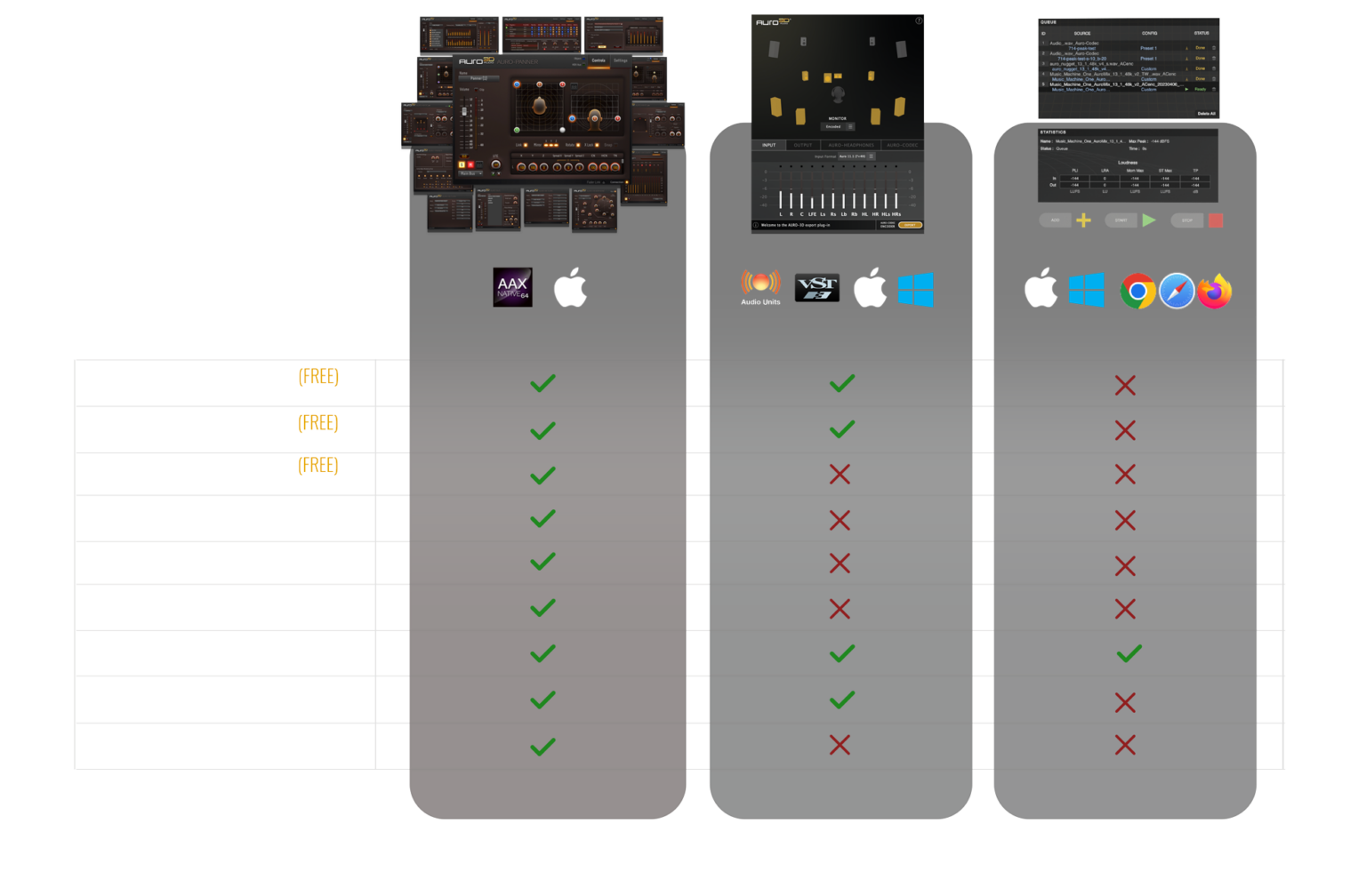 CREATIVE – AURO-3D