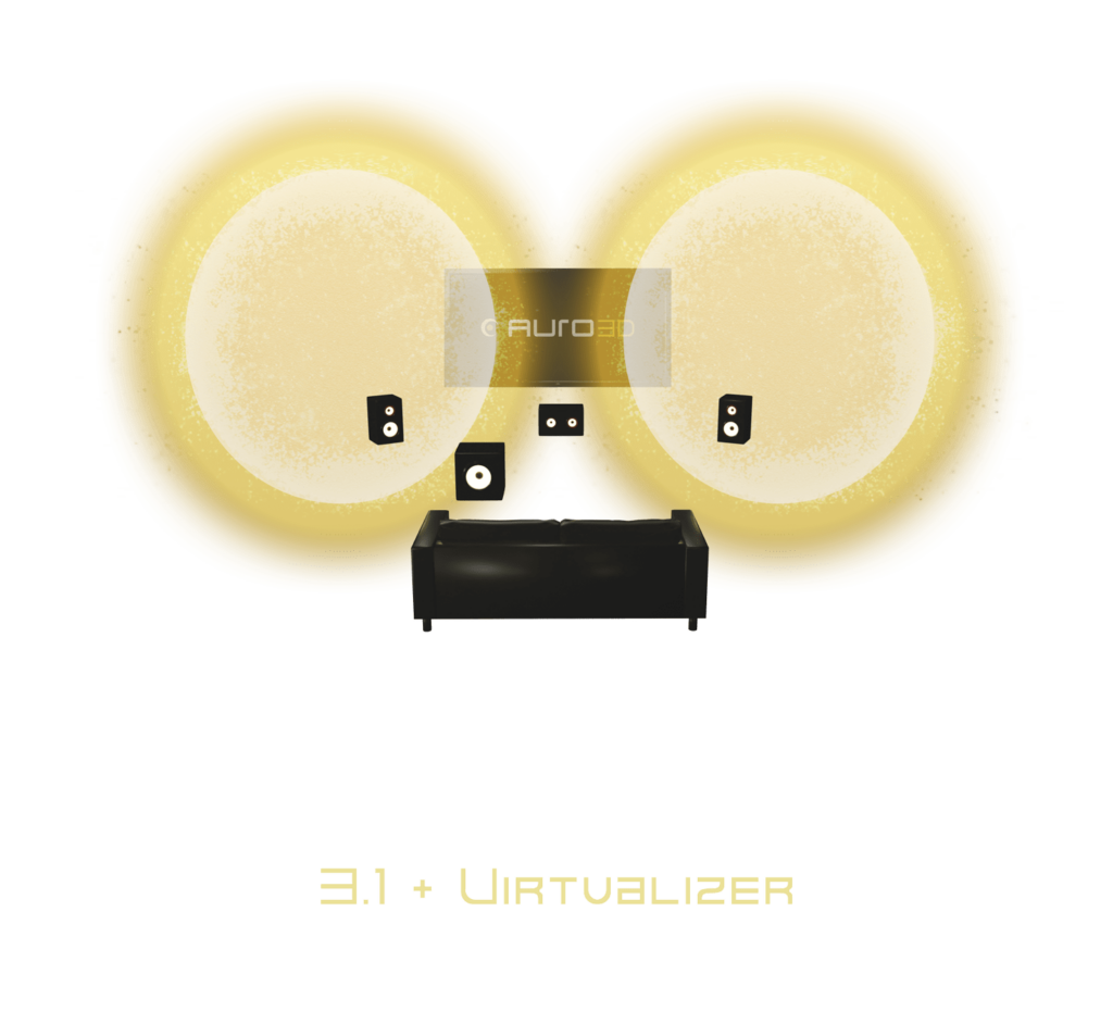 setup-guide – AURO-3D